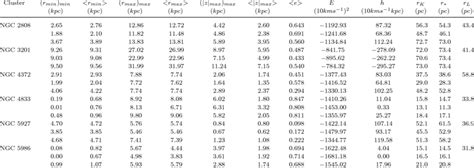 Orbits With The Axisymmetric Potential Download Table