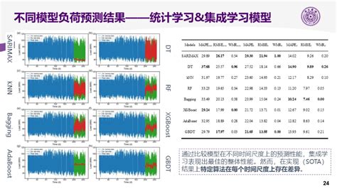 干货 工商业用户负荷分析与预测系统项目 腾讯云开发者社区 腾讯云 干货 工商业用户负荷分析与预测系统项目 腾讯云开发者社区 腾讯云
