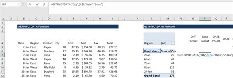 Getpivotdata Function Formula Examples How To Use In Excel