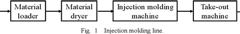 Figure 1 From Simulated Annealing Based Simulation Method For Minimizing Electricity Cost