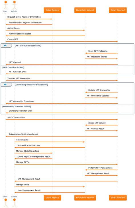 Future Internet An Open Access Journal From Mdpi