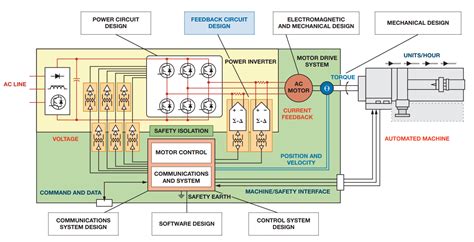Ecosystem For Optimizing Energy Efficiency In Factory Production