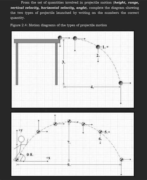 Solved From The Set Of Quantities Involved In Projectile Motion