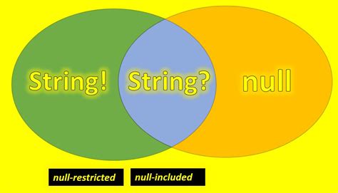 Sunit Ghosh On Linkedin Valhalla Java Amber