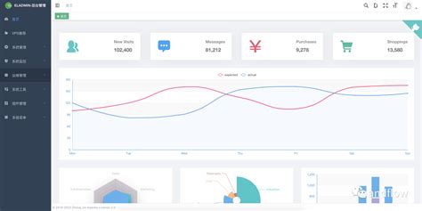 【github项目推荐 14个vue3开源后台管理项目，优选、多星！】【转载】vue3开源项目 Csdn博客