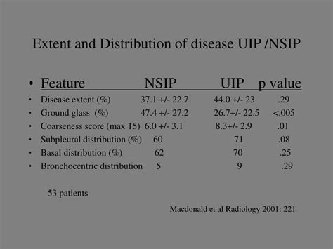 Ppt Radiology Of Connective Tissue Disease Associated Interstitial