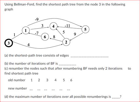Solved Using Bellman Ford Find The Shortest Path Tree From