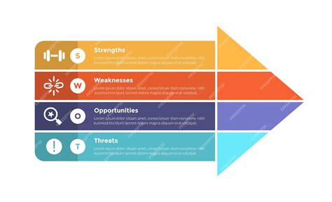 Premium Vector Swot Analysis Strategic Planning Management