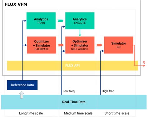 Flux A Z Flow Metering Turbulent Flux