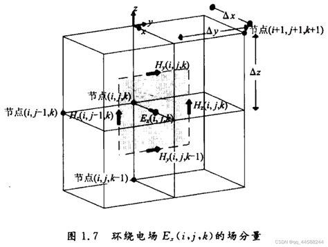 一维fdtd仿真 matlab 一维fdtx csdn博客