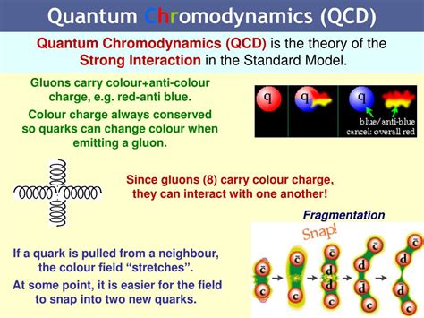 Ppt Particle Physics 2 Powerpoint Presentation Free Download Id