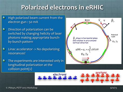 Ppt Electron And Ion Spin Dynamics In Erhic Powerpoint Presentation Free Download Id 2054593