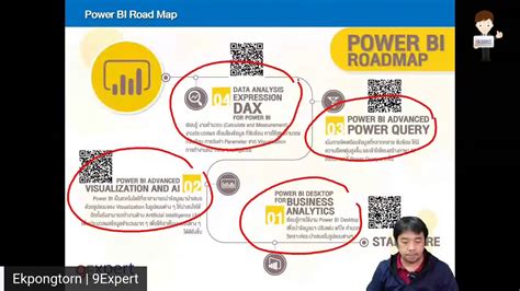 Live Training การติดต่อฐานข้อมูล Ms Sqlserver Access Mysql ด้วย Aspnet Core Youtube