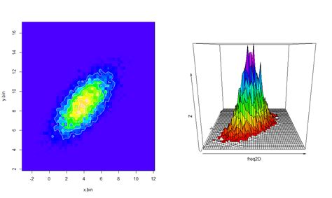 R Generate 2d Histogram From Raw Data Stack Overflow