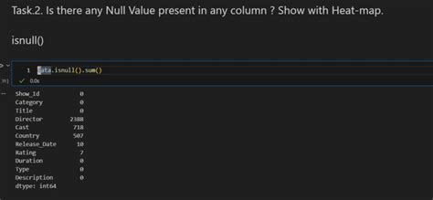 Python Dataanalytics Datavisualization Seaborn Heatmap