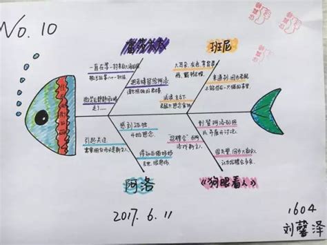 有向图怎么画 有向图和无向图 邻接表怎么画有向图 大山谷图库