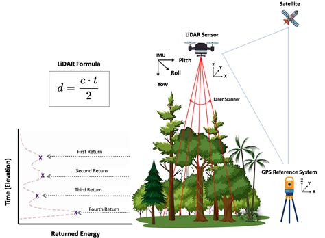 Habitat Suitability Mapping For Bald Eagles Using Maximum Entropy