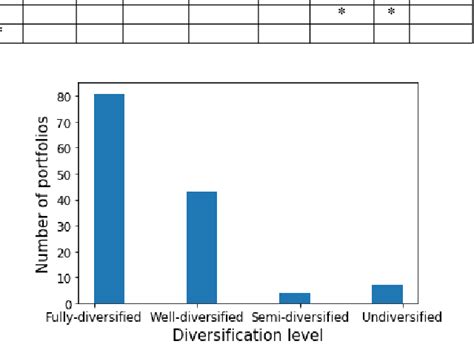 Figure 5 From Investment Biases In Reinforcement Learning Based Financial Portfolio Management