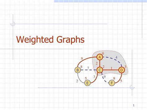 Ppt Weighted Graphs Powerpoint Presentation Free Download Id7089716