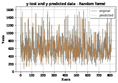 Comparison Of Random Forest Prediction Results To The Actual Price Download Scientific Diagram
