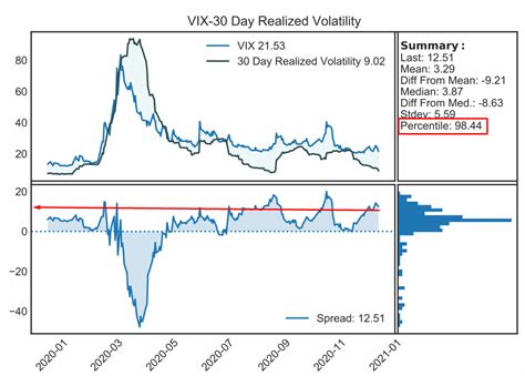 The Huge Implied Realized Volatility Spread Part 1 Discretionary Dystopia