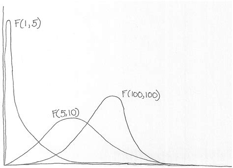 Data Science Dictionary P Values