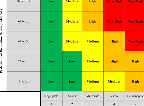 7 MEC Risk Assessment Matrix Download Table