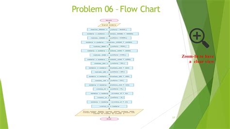 Pf Lec 02algorithm Flowchart And Pseudocodepptx