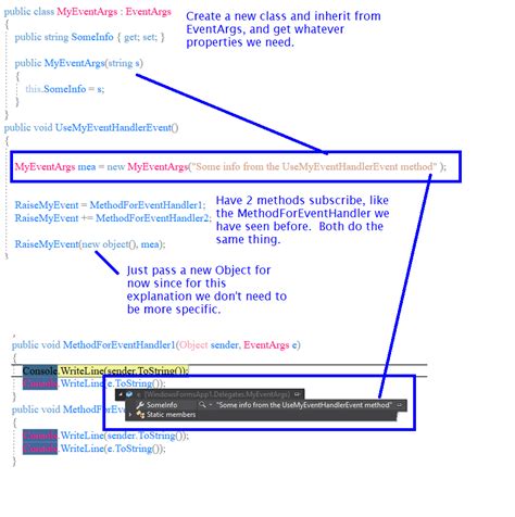 C — Delegates Actions Events Summary Please By Gm Fuster Nerd For Tech Medium