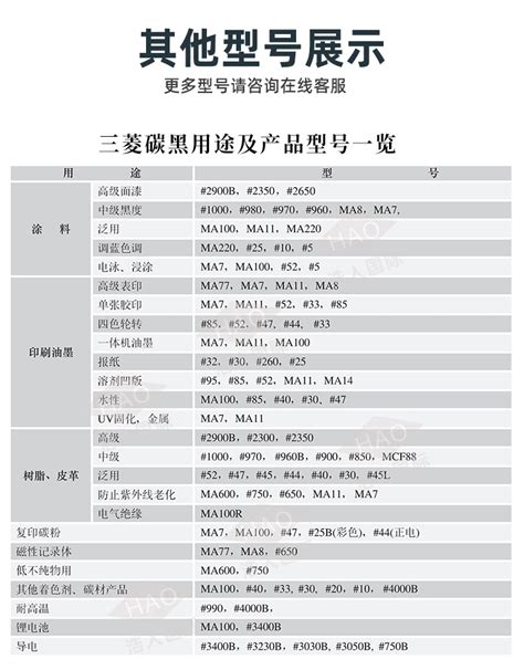 日本三菱碳黑颜料ma100黑度高 流动性好 MA 100可替欧利隆u炭现货 阿里巴巴