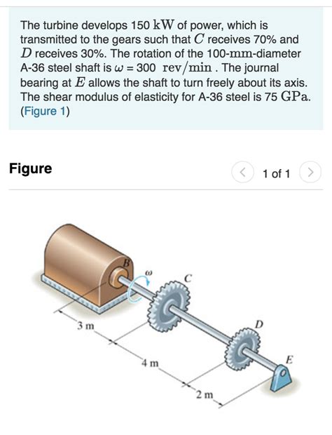 Solved Determine The Angle Of Twist Of End E Of The Shaft
