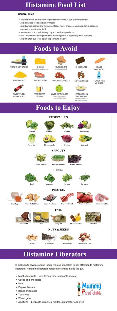 Histamine Intolerance Food List Histamine Free Diet Histamine Free