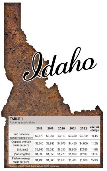 The Eyes” Have It Idaho Ag Stats Through Illustration Ag Proud