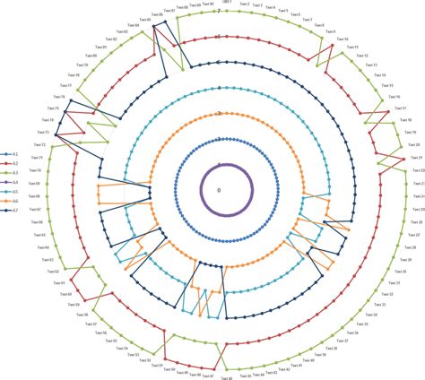 Illustrative Rankings Obtained With Schweizersklar Fuzzy Todim Method