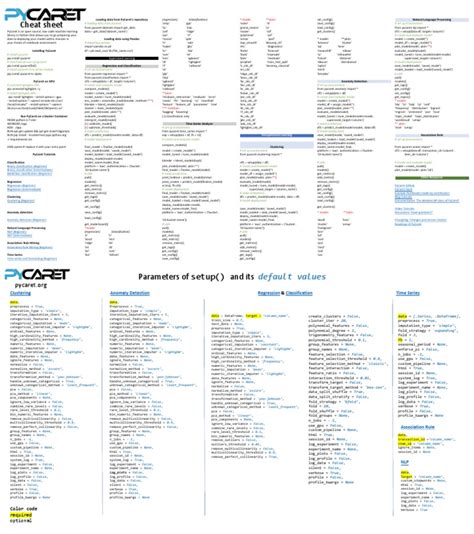 Cheat Sheet Tutorial Pdf Time Series Data
