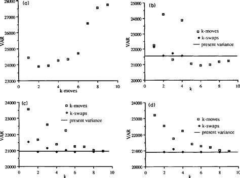Figure 1 From A Hybrid Simulated Annealing Approach For Single Machine Scheduling Problems With