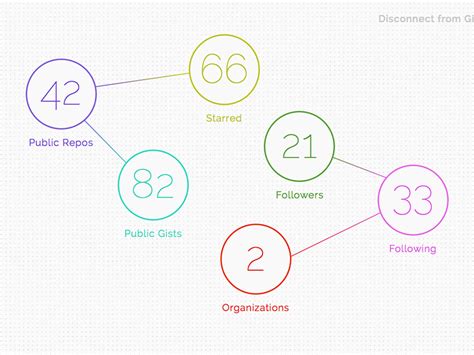 Github Stats By Benjamin Charity On Dribbble