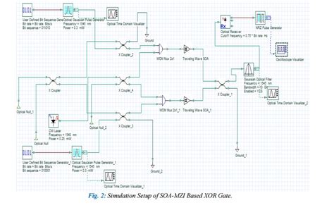 Lifi Simulation Optisystem Accesslasopa