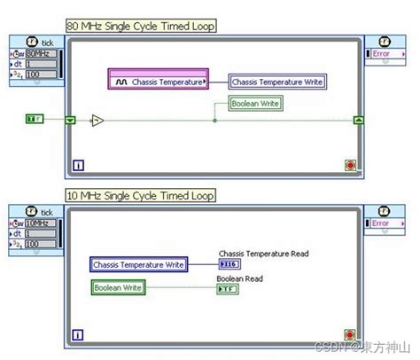 【labview Fpga入门】局部变量和全局变量fpga 全局变量 Csdn博客
