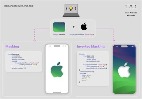 Learn And Code With Enid On Linkedin Masking And Inverted Masking In