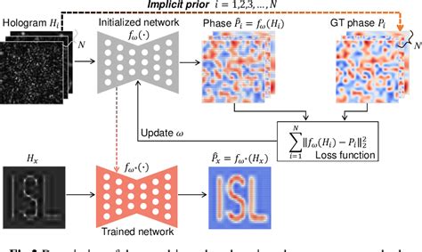 Figure 2 From Harnessing Data And Physics For Deep Learning Phase Recovery Semantic Scholar