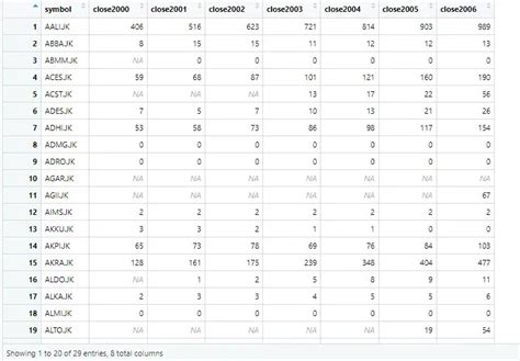Reshape Data In R Using Tidyverse And Reshape2 The Data Hall