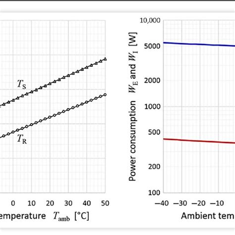 Effect Of Ambient Temperature On Cooling Performance For The Improved