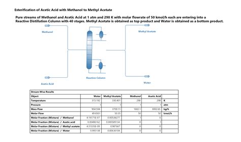 DWSIM The Open Source Chemical Process Simulator OFF