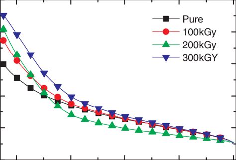 Variation Of Refractive Index As A Function Of Wavelength Download Scientific Diagram
