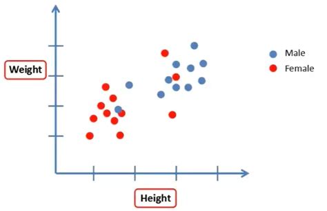 Feature Scaling Naukri Code