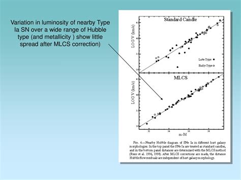 Ppt Accelerating Universe High Z Supernovae Evidence Powerpoint