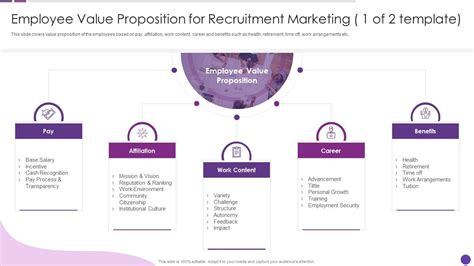 Value Proposition For Interview At Aurora Mcdonald Blog