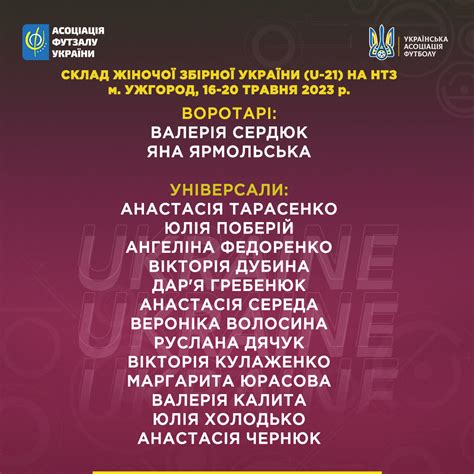Жіноча збірна України U 21 проведе НТЗ Асоціація футзалу України