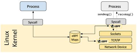 Reverse Engineering EBPF Programs A Deep Dive